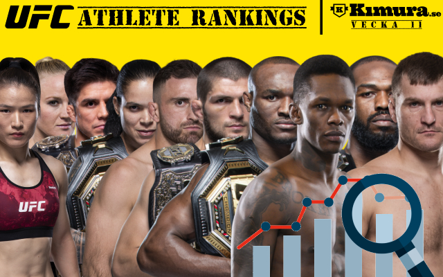 UFC:s officiella rankning - Daniel Cormier kickad från lätt tungvikt ...