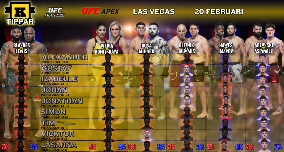Kimura tippar UFC Vegas 20: Jairzinho Rozenstruik vs Ciryl Gane - Kimura